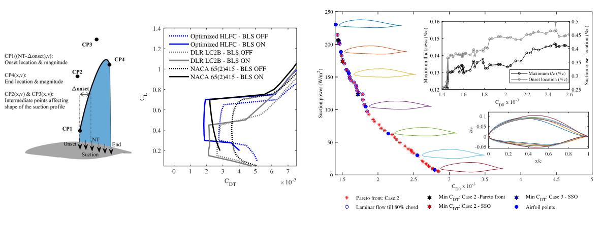 Wing/Airfoil design & optimization | Davis Applied Aerodynamics Lab